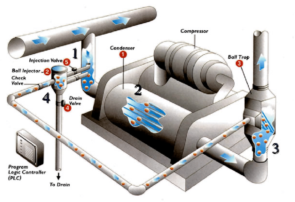 UNIQUETEC บริษัท ยูนิคเทค จำกัด ตัวแทนจำหน่าย LAKOS USA เครื่องแยกตะกอน ...